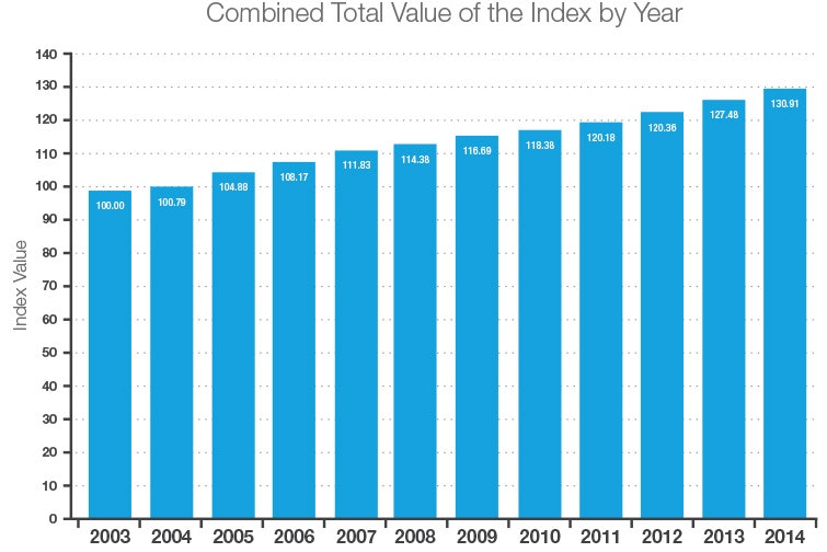 Mitchell Parts Price Index Continues to Grow | April 01, 2015 ...
