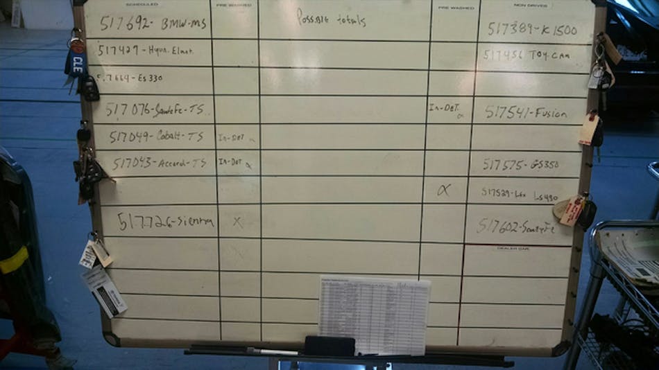 Creating a Visual Production Board | April 01, 2015 | FenderBender and ABRN