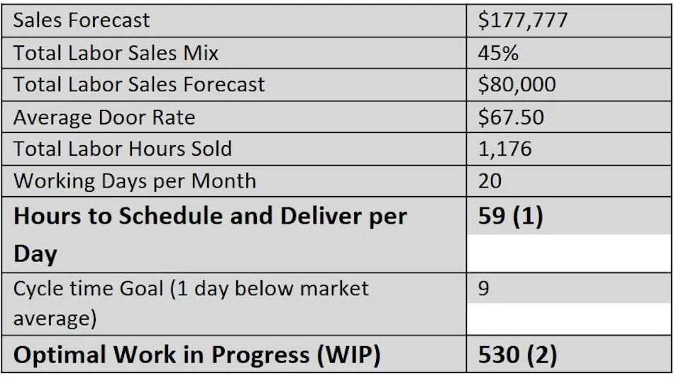 How to Plan for Lean Production | FenderBender