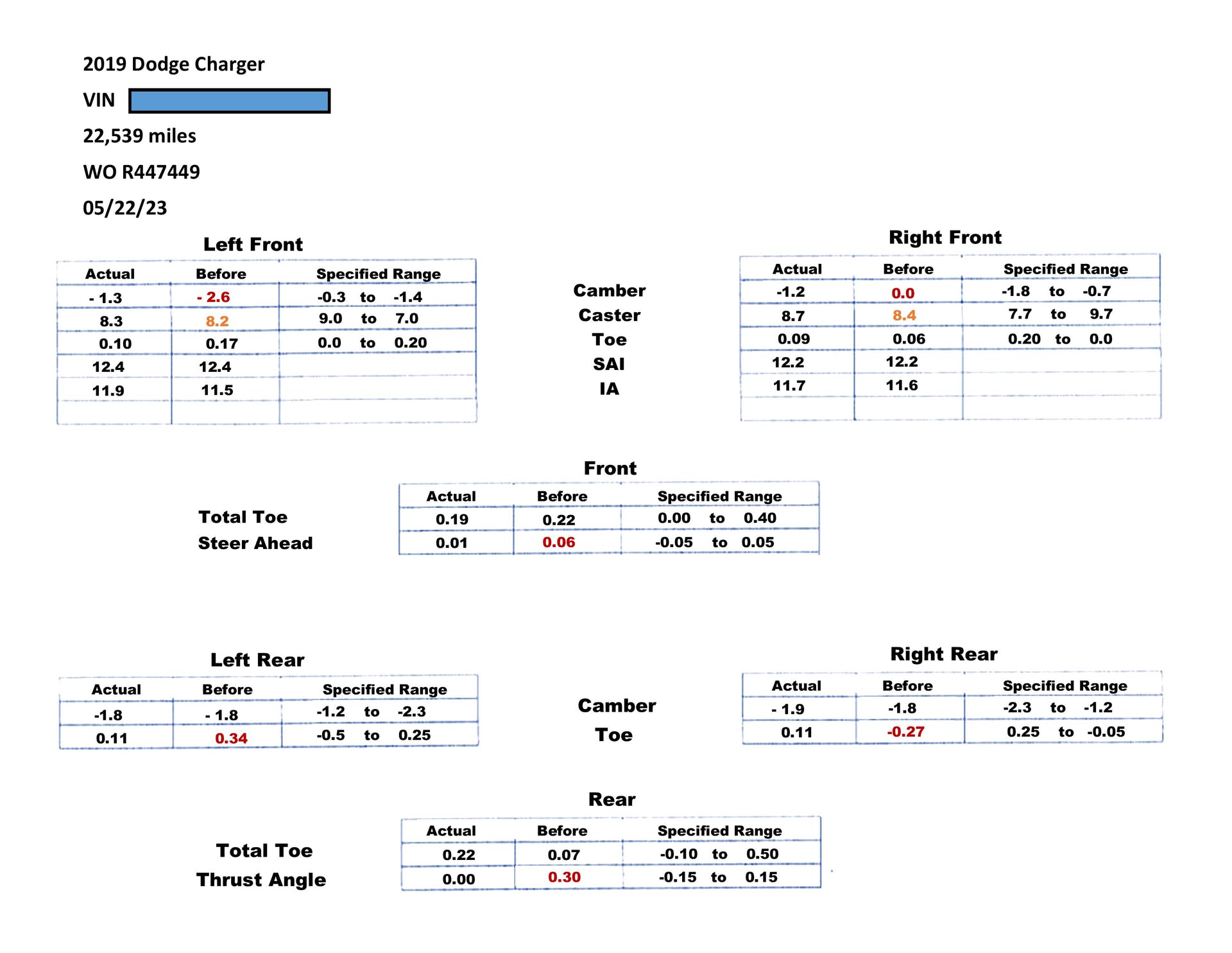 How alignment angles affect ADAS | Fender Bender