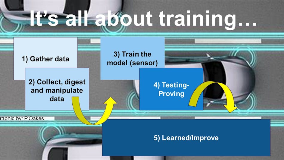ADAS sensor technology advances | FenderBender and ABRN