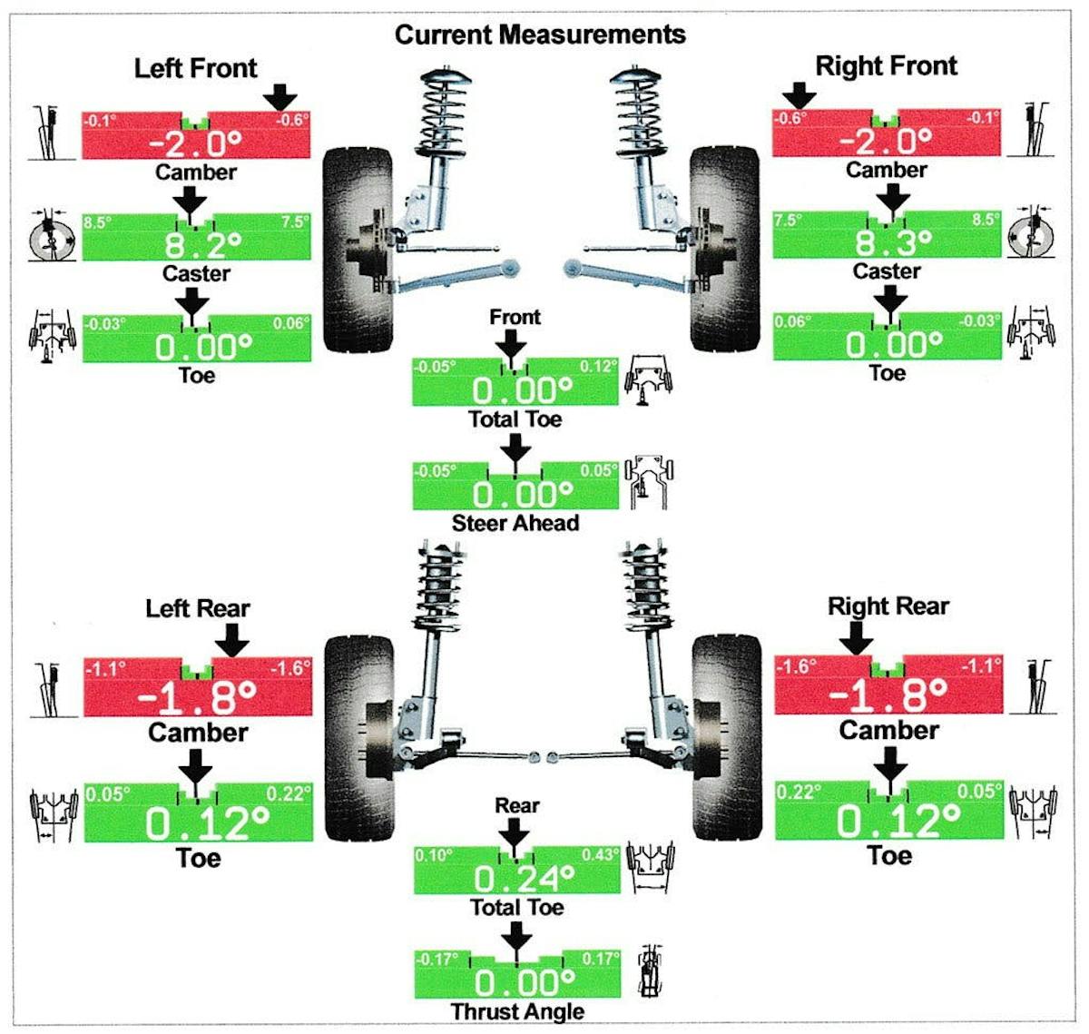 ADAS sensor technology advances | FenderBender and ABRN