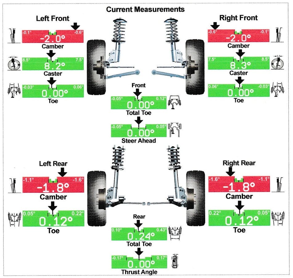ADAS sensor technology advances | FenderBender and ABRN