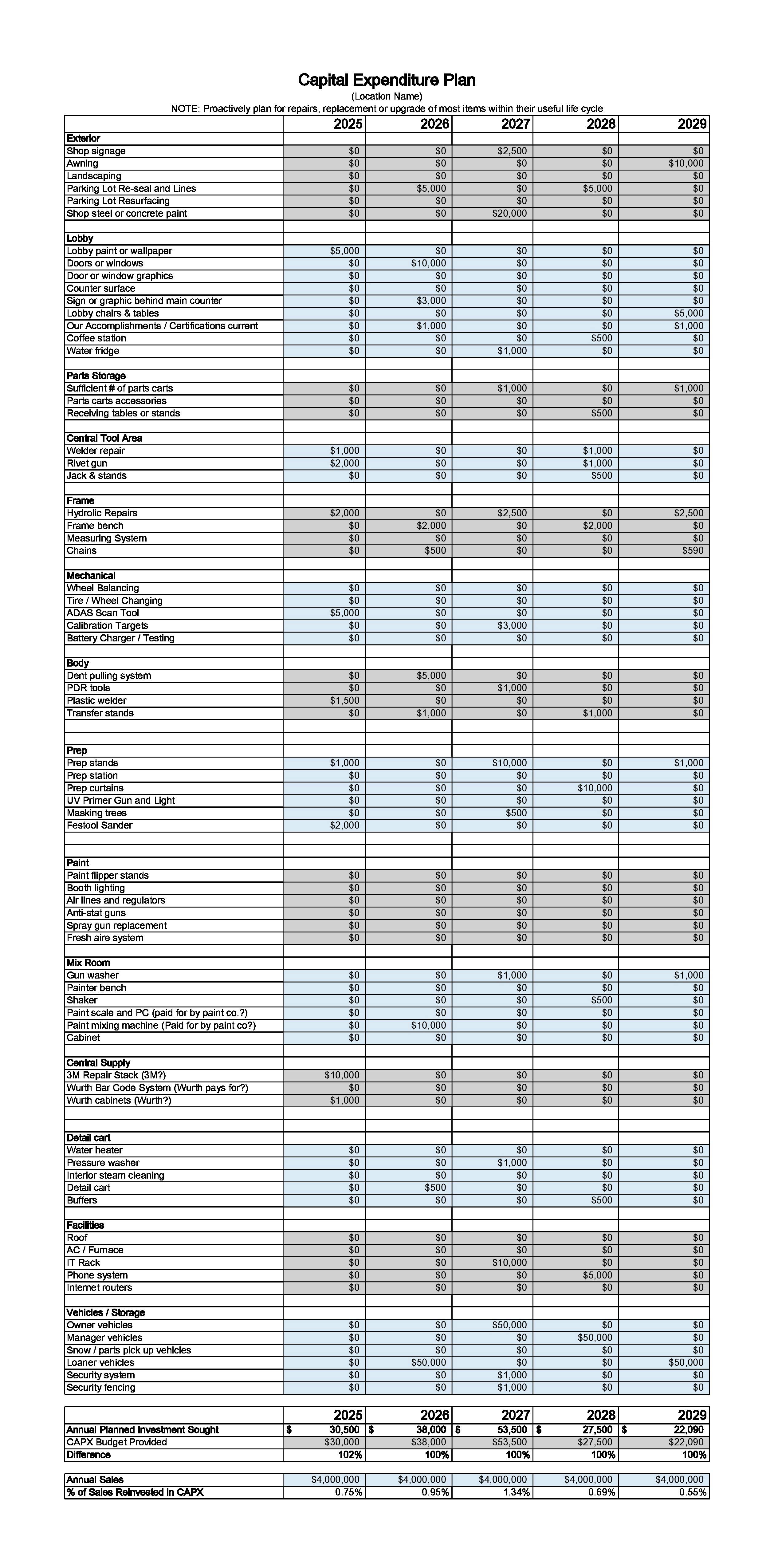 Planning for Success in 2025 | Fender Bender